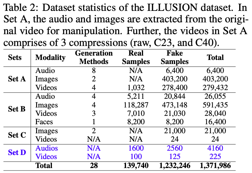 ILLUSION: Integration of Life Like Unique Synthetic Identities and Objects from Neural Networks