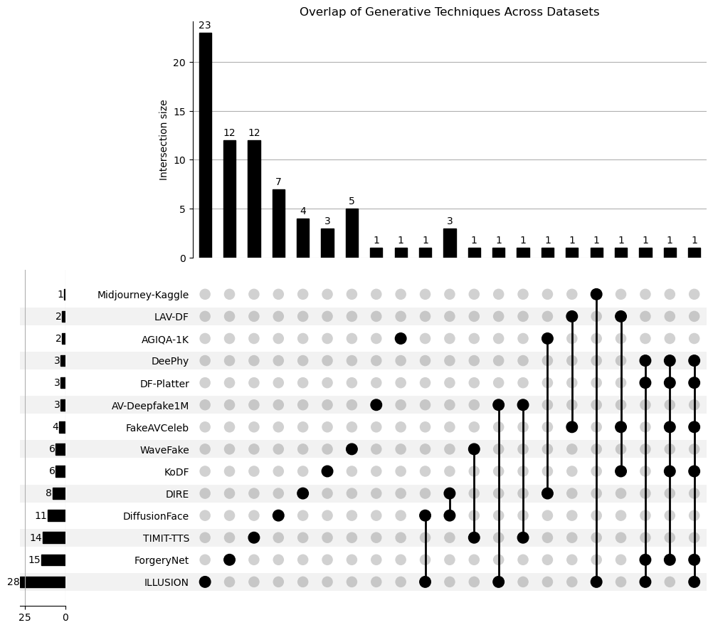 ILLUSION: Integration of Life Like Unique Synthetic Identities and Objects from Neural Networks